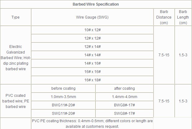 factory price cheap galvanized barbed wire price per roll kenya - Buy ...